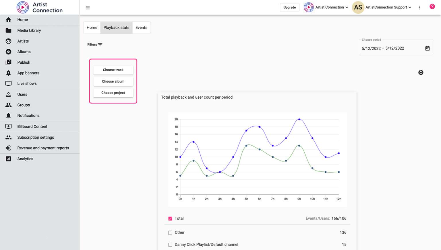 How to View Statistics – Artist Connection Help Center